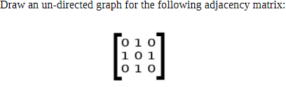 Solved Draw an un-directed graph for the following adjacency | Chegg.com