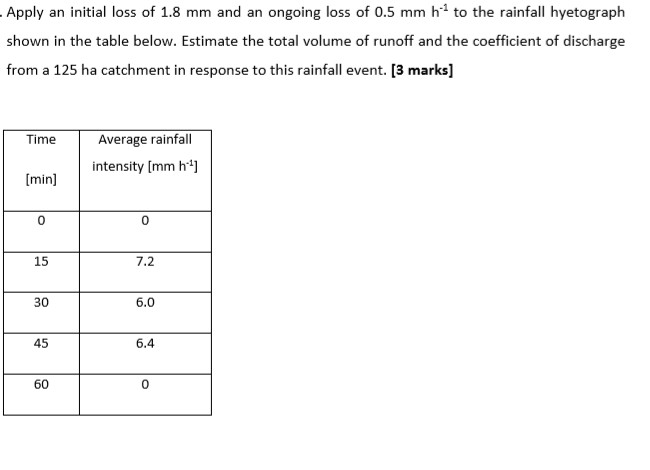 Solved Apply an initial loss of 1.8 mm and an ongoing loss | Chegg.com