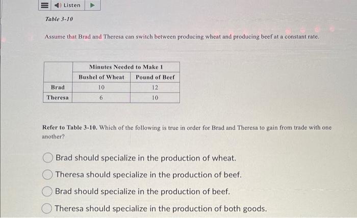 Solved Assume that Brad and Theresa can switch between | Chegg.com Solved Assume that Brad and Theresa can switch between | Chegg.com