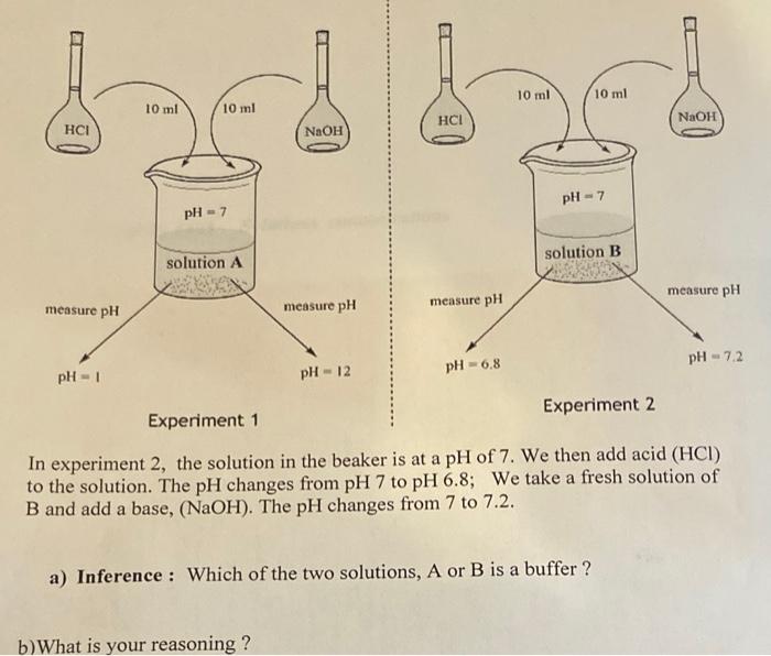 Solved 8) Buffers: The illustration below shows two | Chegg.com