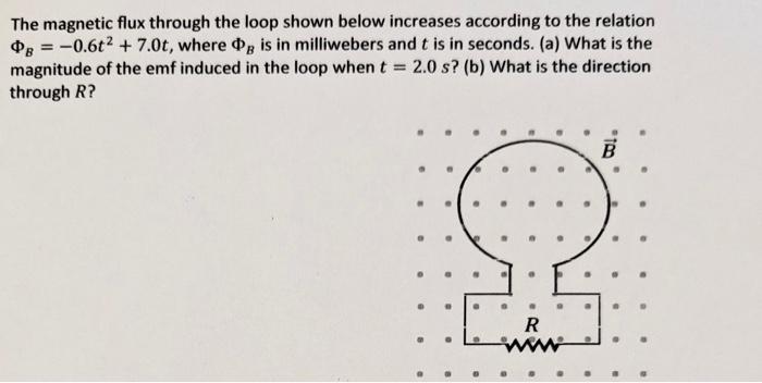 Solved The magnetic flux through the loop shown below | Chegg.com