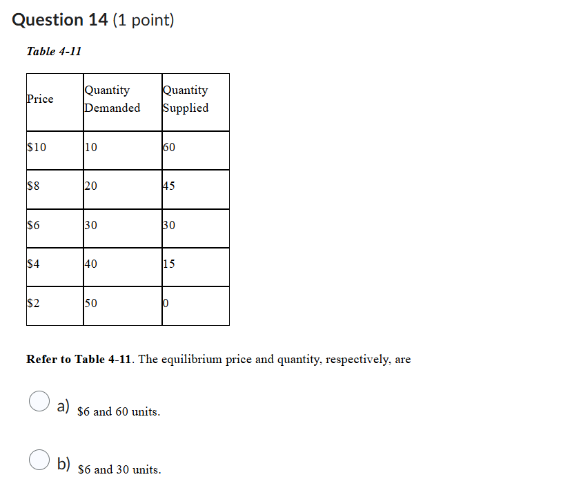 Solved Question 14 (1 ﻿point)Table 4-11Refer to Table 4-11. | Chegg.com
