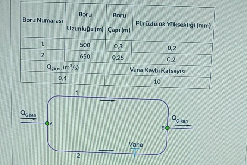 Solved In the parallel connected pipe system given in the | Chegg.com