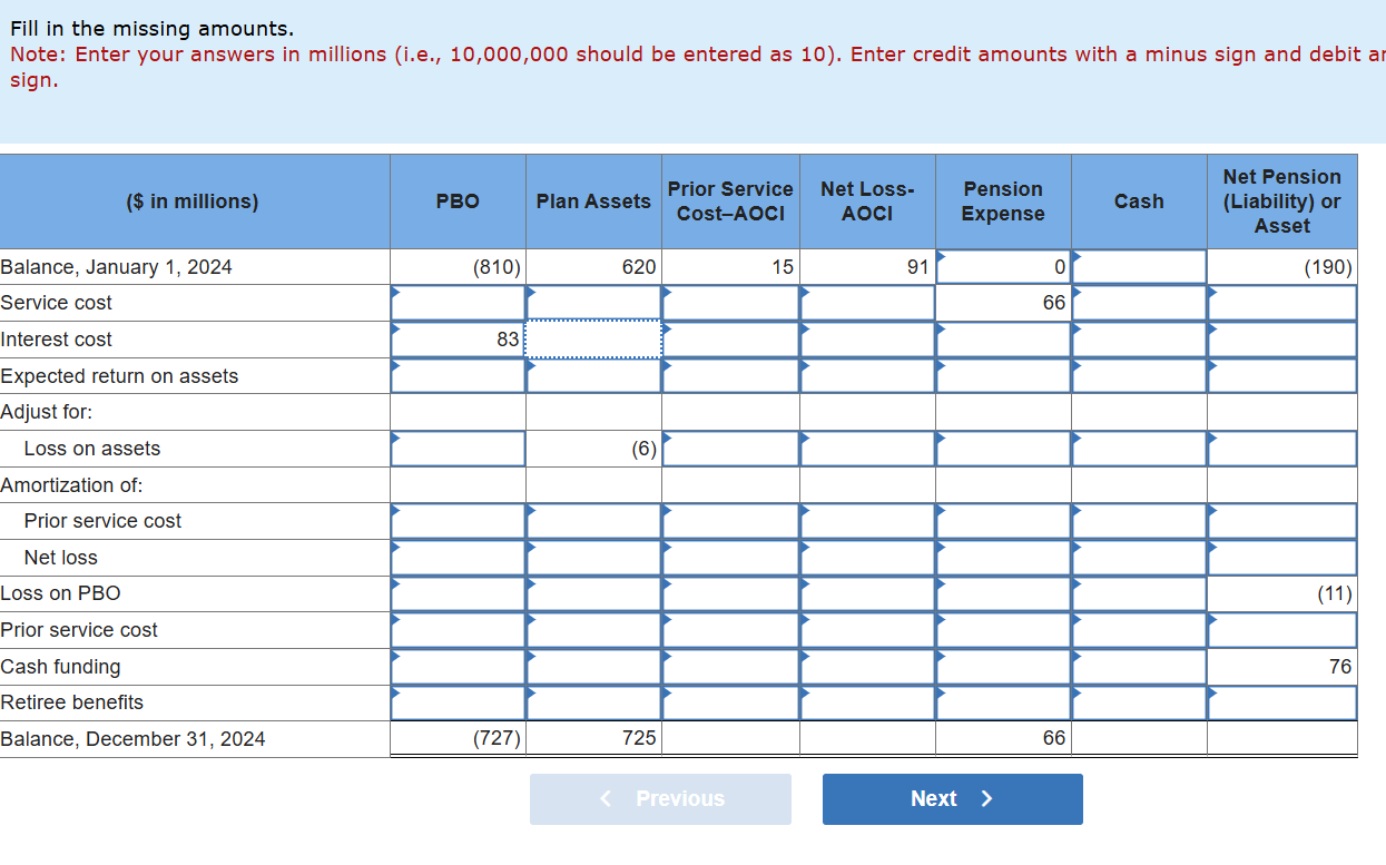 Solved A partially completed pension spreadsheet showing the | Chegg.com