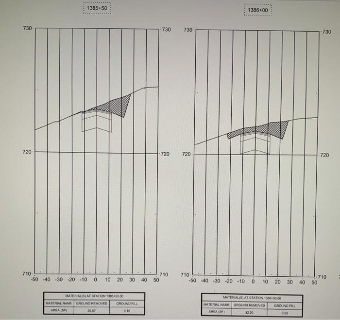 Solved 1. A rural road project has an embankment that | Chegg.com