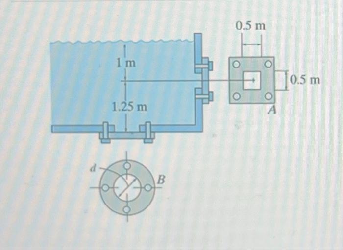 Solved Determine the magnitude of the resultant hydrostatic | Chegg.com