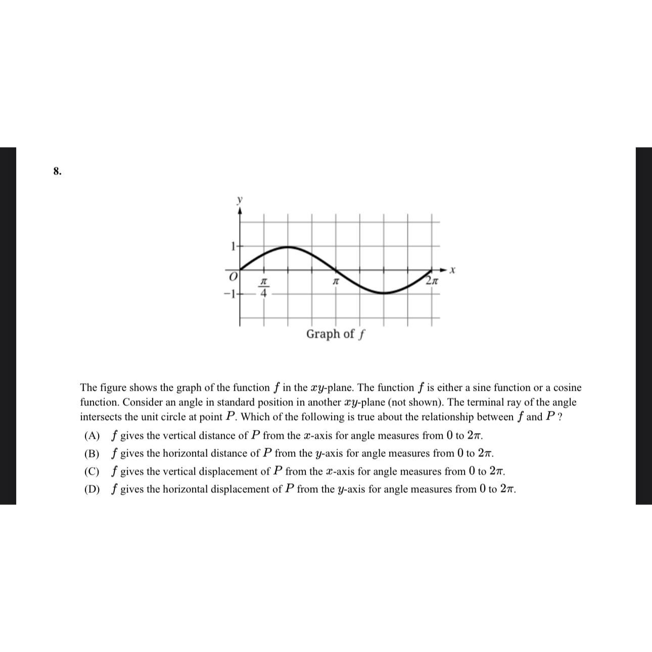 Solved The figure shows the graph of the function f ﻿in the | Chegg.com