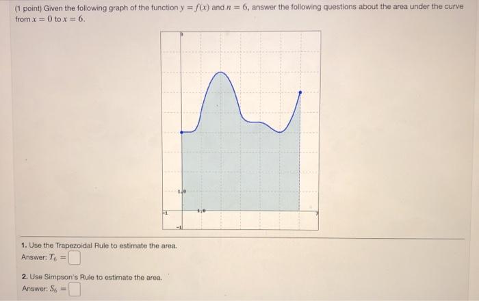 Solved (1 point) Given the following graph of the function y | Chegg.com