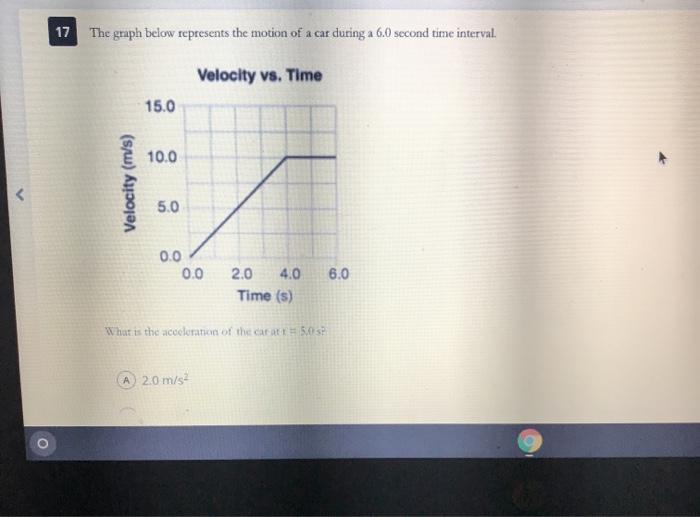 Solved 17 The graph below represents the motion of a car | Chegg.com