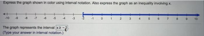 Solved Express the graph shown in color using interval | Chegg.com