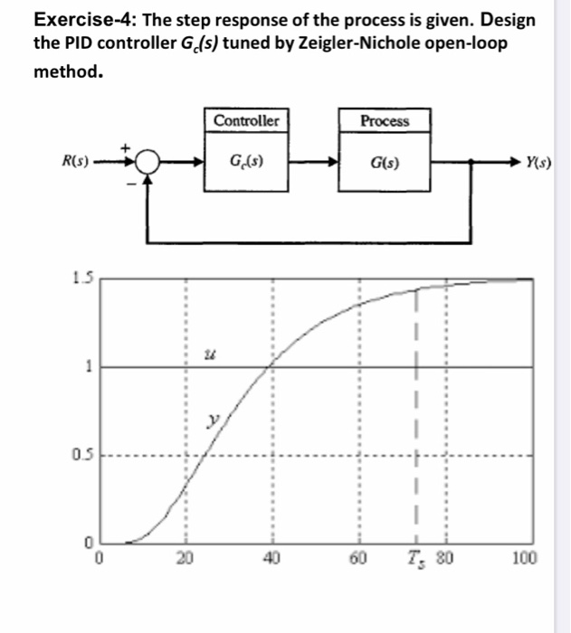 Solved Exercise-2: : Design the PID controller G (s) tuned | Chegg.com