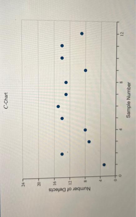 Solved Brewertton Motors has decided to use a c.Chart to | Chegg.com