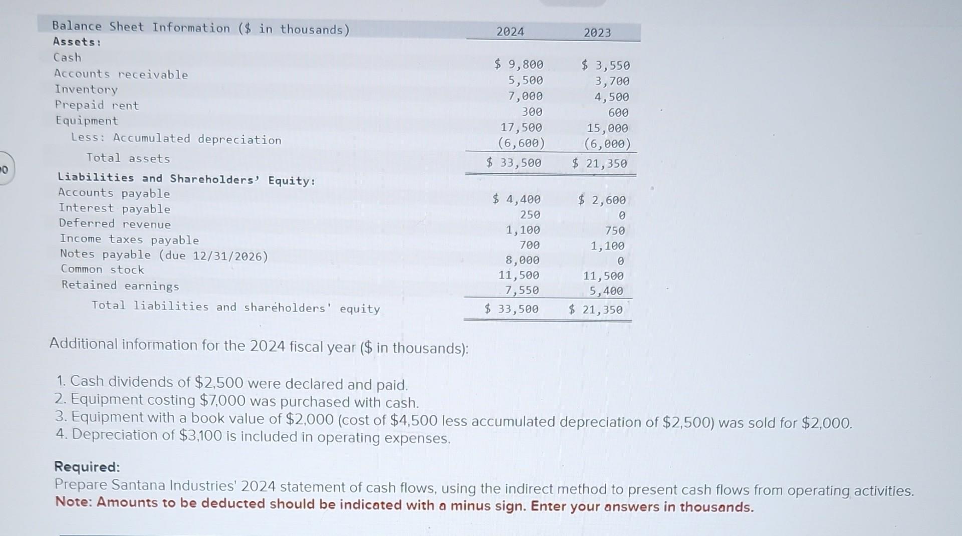 Solved Presented below are the 2024 income statement and | Chegg.com