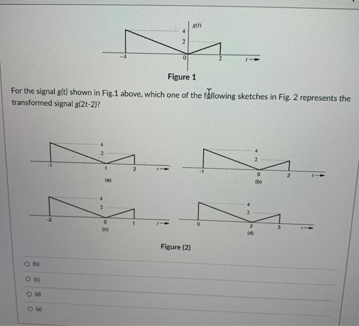 Solved 80 2 Figure 1 For the signal g(t) shown in Fig.1 | Chegg.com