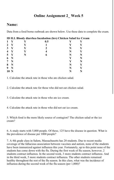 Online Assignment 2_Week 5 Name: Data from a food | Chegg.com