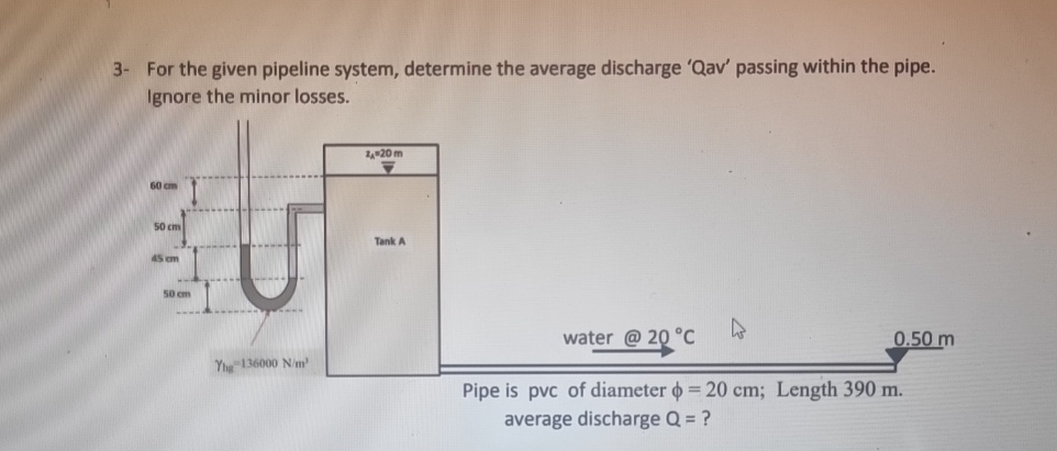 Solved 3- ﻿For the given pipeline system, determine the | Chegg.com