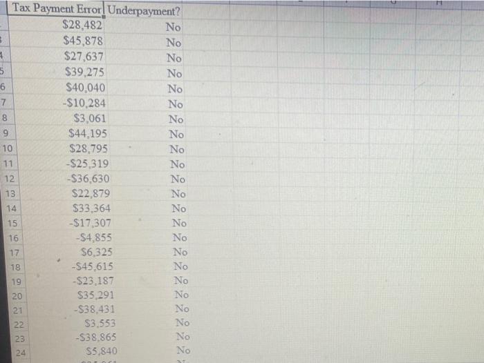 A sample of 10,001 Federal Income tax returns with | Chegg.com