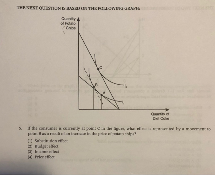 Solved: THE NEXT QUESTION IS BASED ON THE FOLLOWING GRAPH:... | Chegg.com