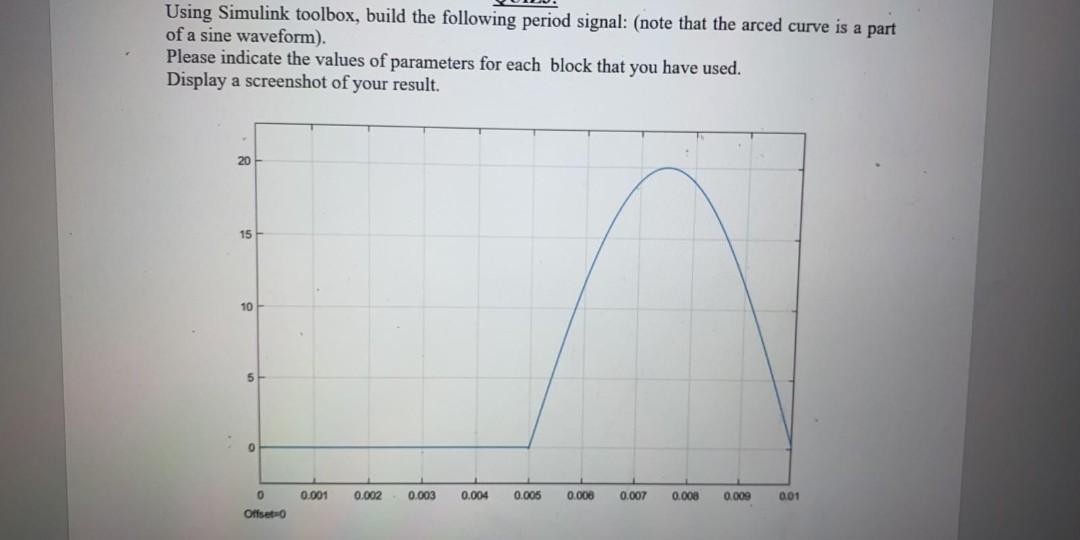 Solved Using Simulink toolbox, build the following period | Chegg.com
