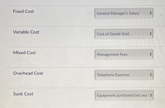 Solved Fixed Cost Variable Cost Mixed Cost Overhead Cost | Chegg.com