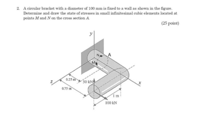 Solved 2. A circular bracket with a diameter of 100 mm is | Chegg.com