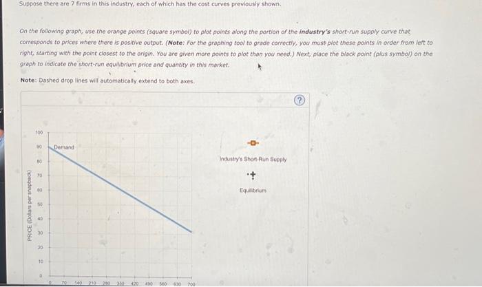 Solved For every price level given in the following table, | Chegg.com