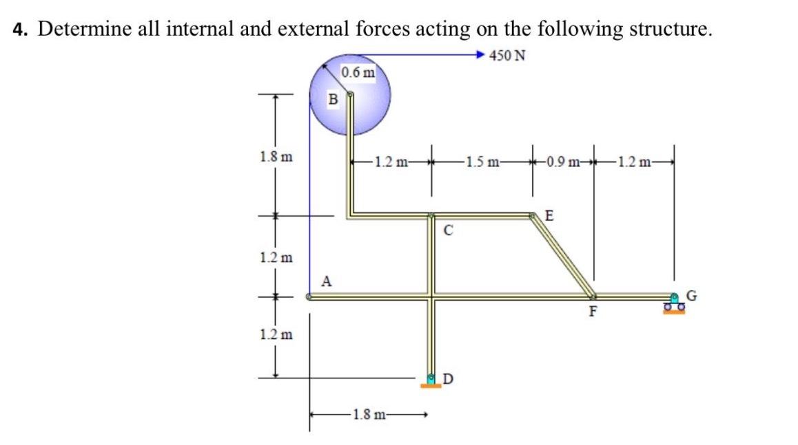 Solved Determine all internal and external forces acting on | Chegg.com