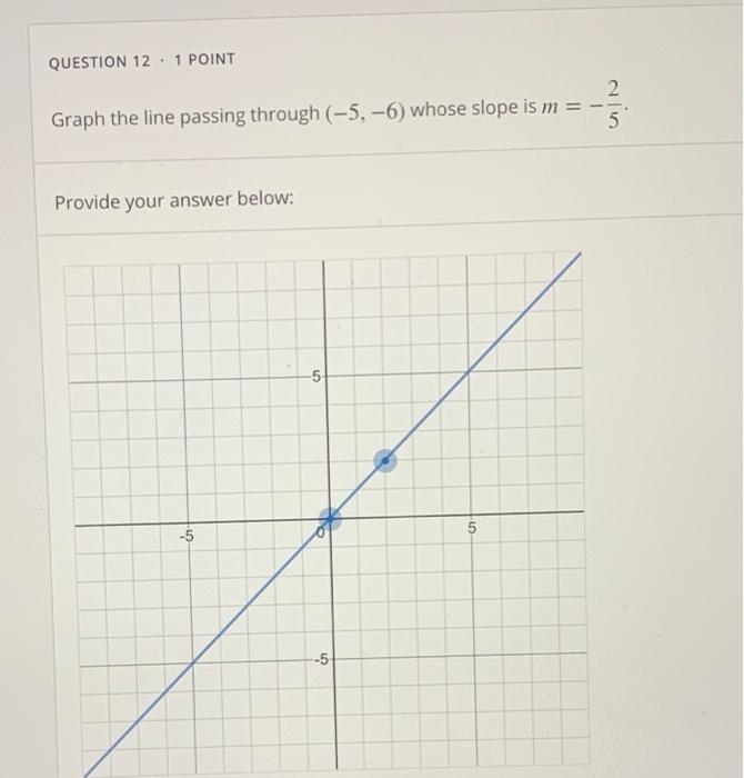 Solved . QUESTION 12 1 POINT 2 Graph the line passing | Chegg.com