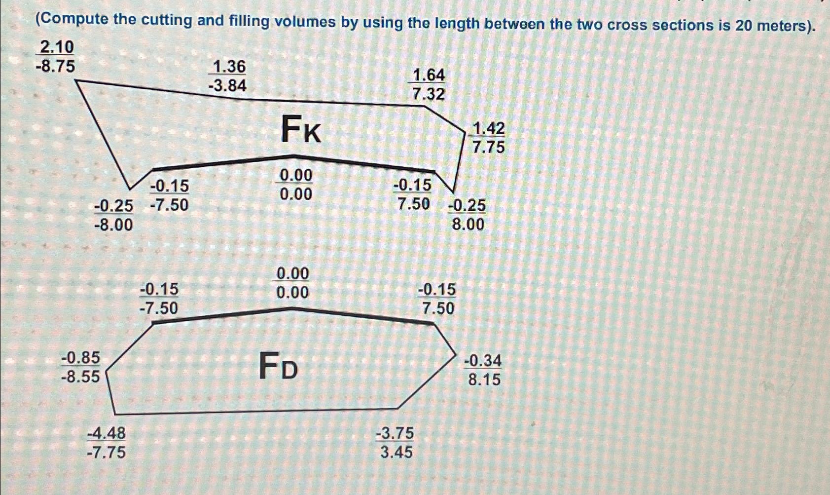 (Compute the cutting and filling volumes by using the | Chegg.com