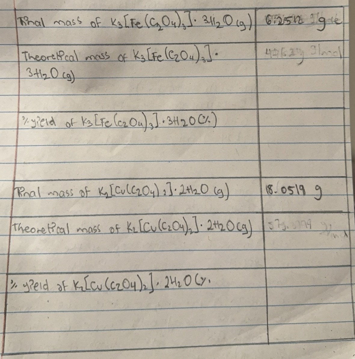Solved Complete the table! Chemistry. Thank you | Chegg.com