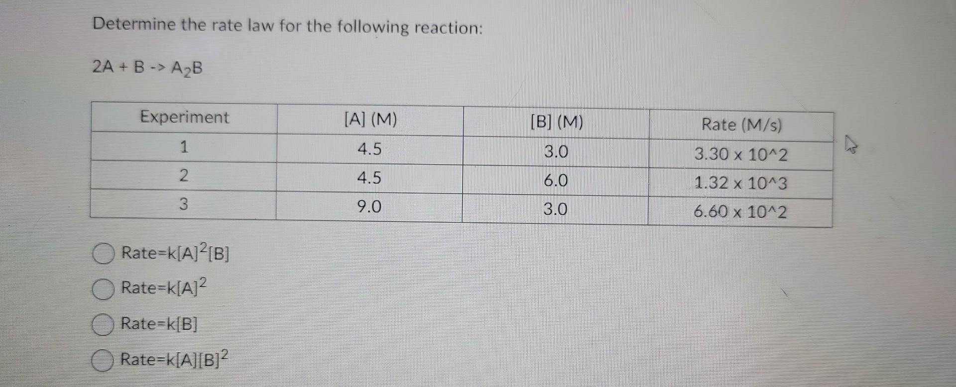 Solved Determine the rate law for the following reaction: | Chegg.com