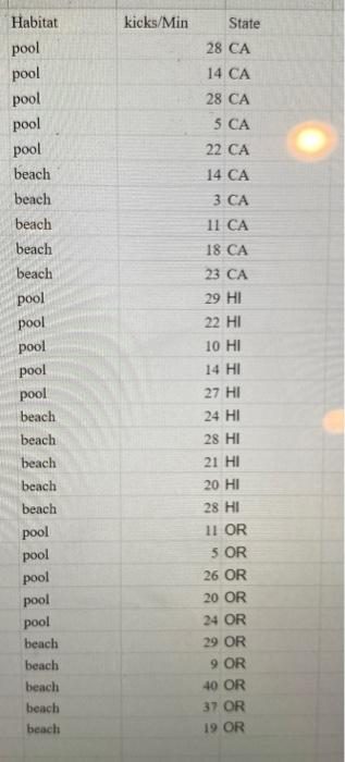 Solved please help me run two statistical analyses in | Chegg.com
