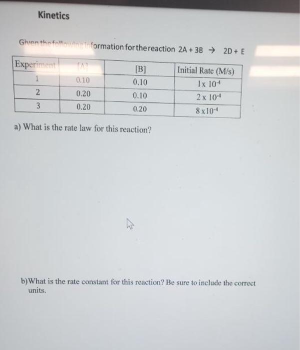 Solved Absorbance vs. Concentration of FeSCN at 447 nm 0.35 | Chegg.com