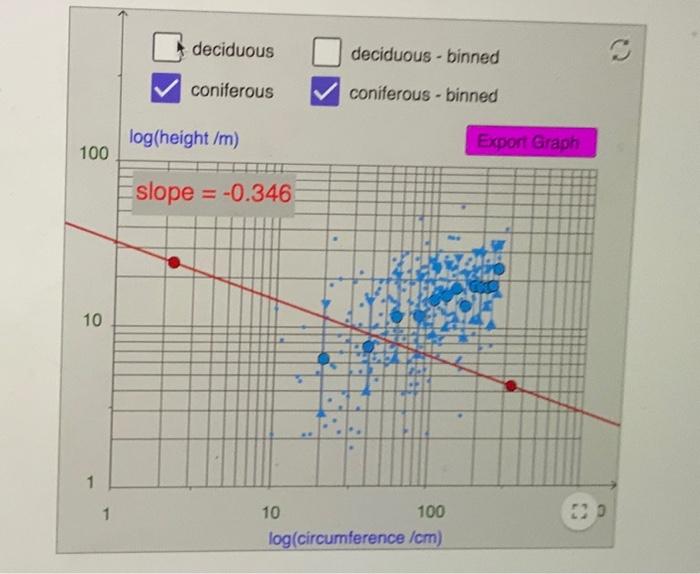 answer quickly will like pls1.Submit TWO graphs, | Chegg.com