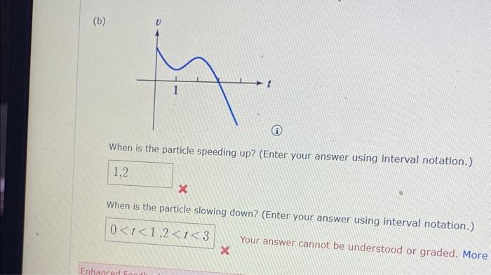 Solved Graphs of the velocity functions of two particles are | Chegg.com