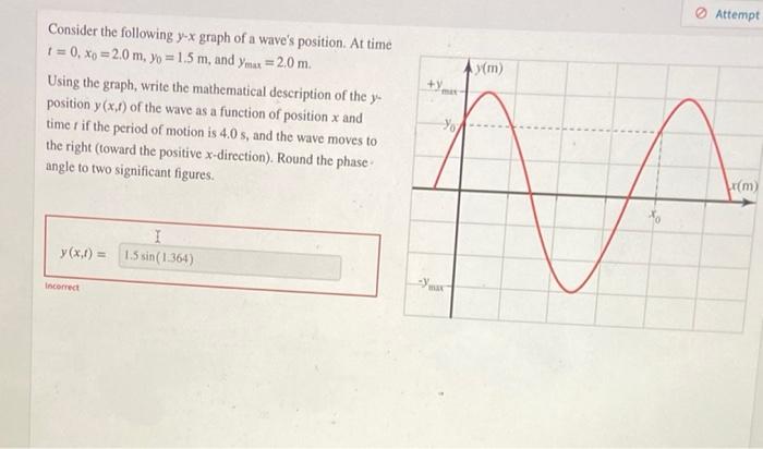 Solved A guitar string has a mass per unit length of 2.35 | Chegg.com