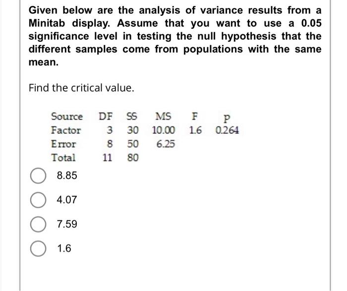 Solved Given below are the analysis of variance results from | Chegg.com