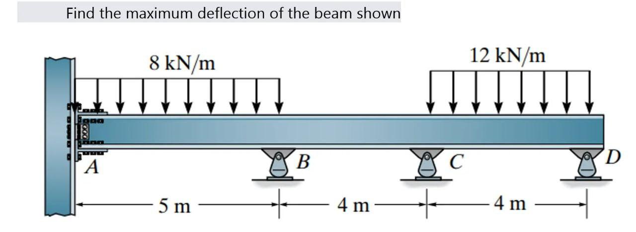 Solved Find the maximum deflection of the beam shown | Chegg.com