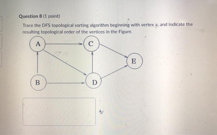 Solved Question 8 (1 point) Trace the DFS topological | Chegg.com
