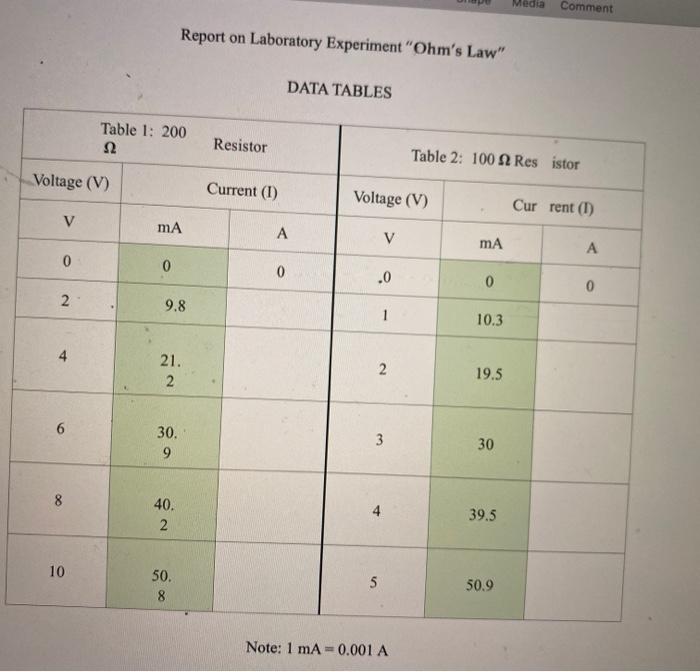 Solved Media Comment Report on Laboratory Experiment "Ohm's | Chegg.com
