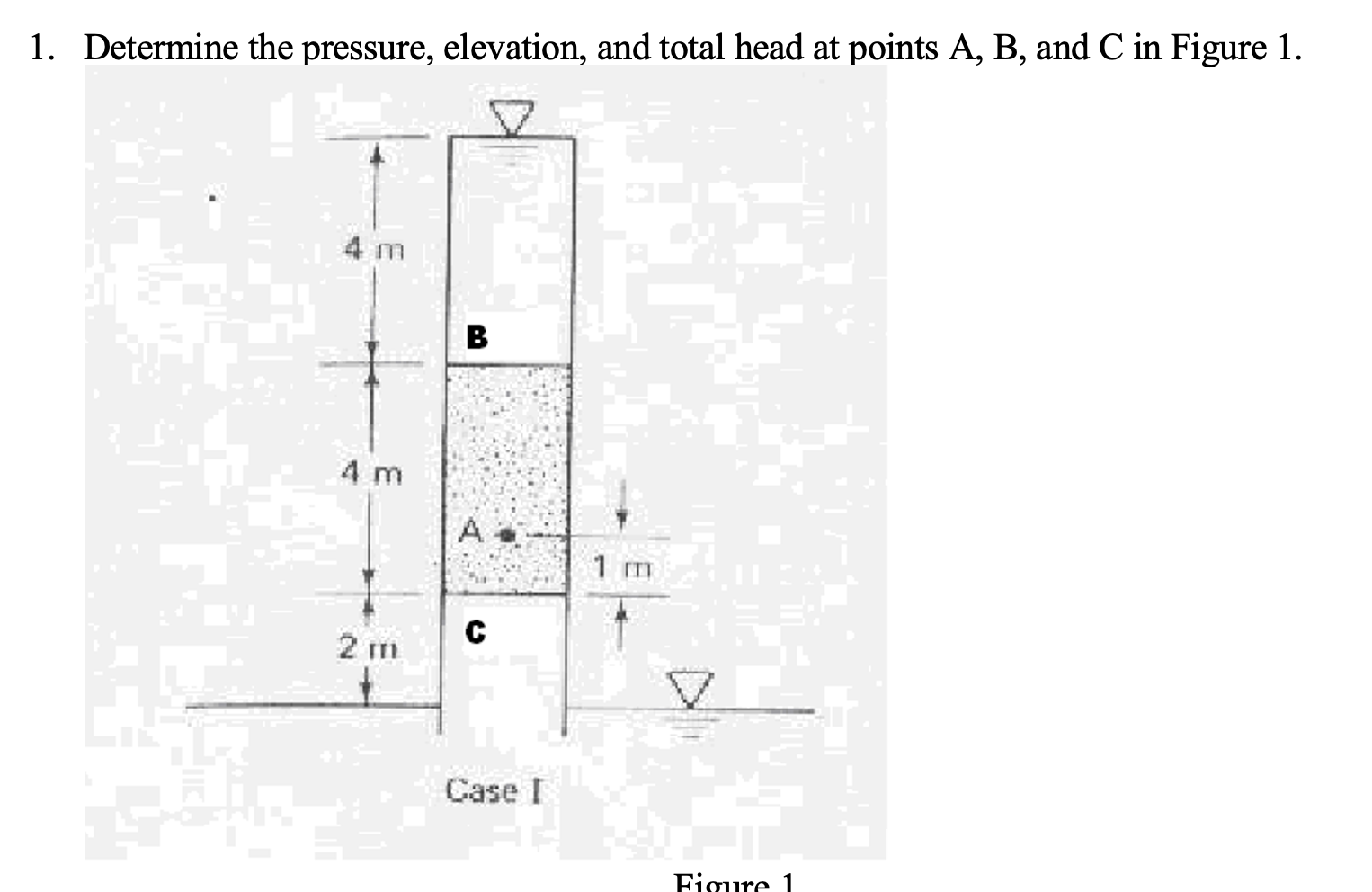 Solved Determine the pressure, elevation, and total head at | Chegg.com