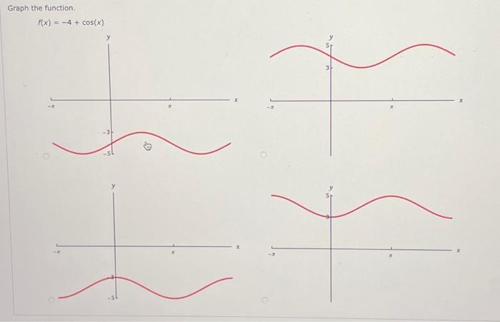 Solved Graph the function: f(x)=−4+cos(x) | Chegg.com