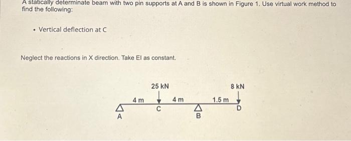 Solved A statically determinate beam with two pin supports | Chegg.com