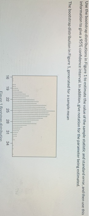 Solved Use the bootstrap distributions in Figure 1 to | Chegg.com