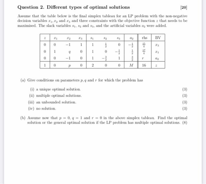 Solved Question 2. Different types of optimal solutions [20] | Chegg.com
