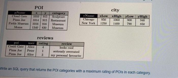Solved Write an SQL query that returns POI categories with a | Chegg.com