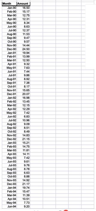 Solved Develop a multiple regression model with categorical | Chegg.com
