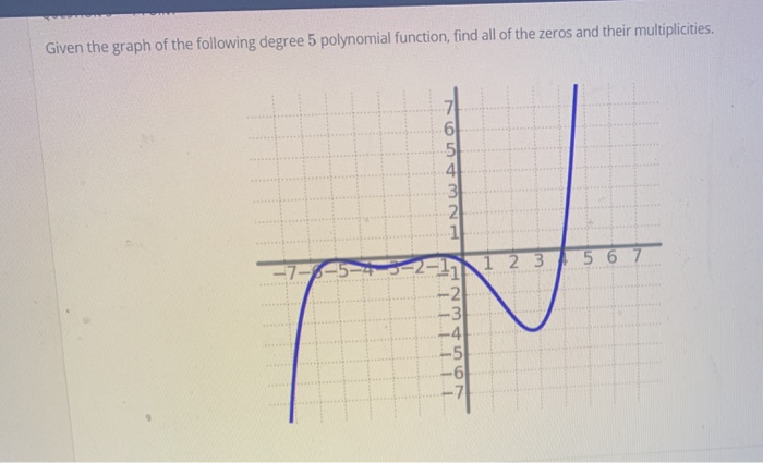 Solved Given the graph of the following degree 5 polynomial | Chegg.com