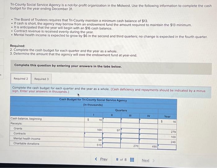 Solved Complete the cash budget for each quarter and the | Chegg.com