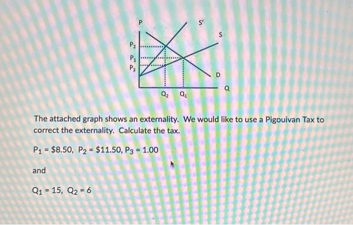 Solved The attached graph shows an externality. We would | Chegg.com